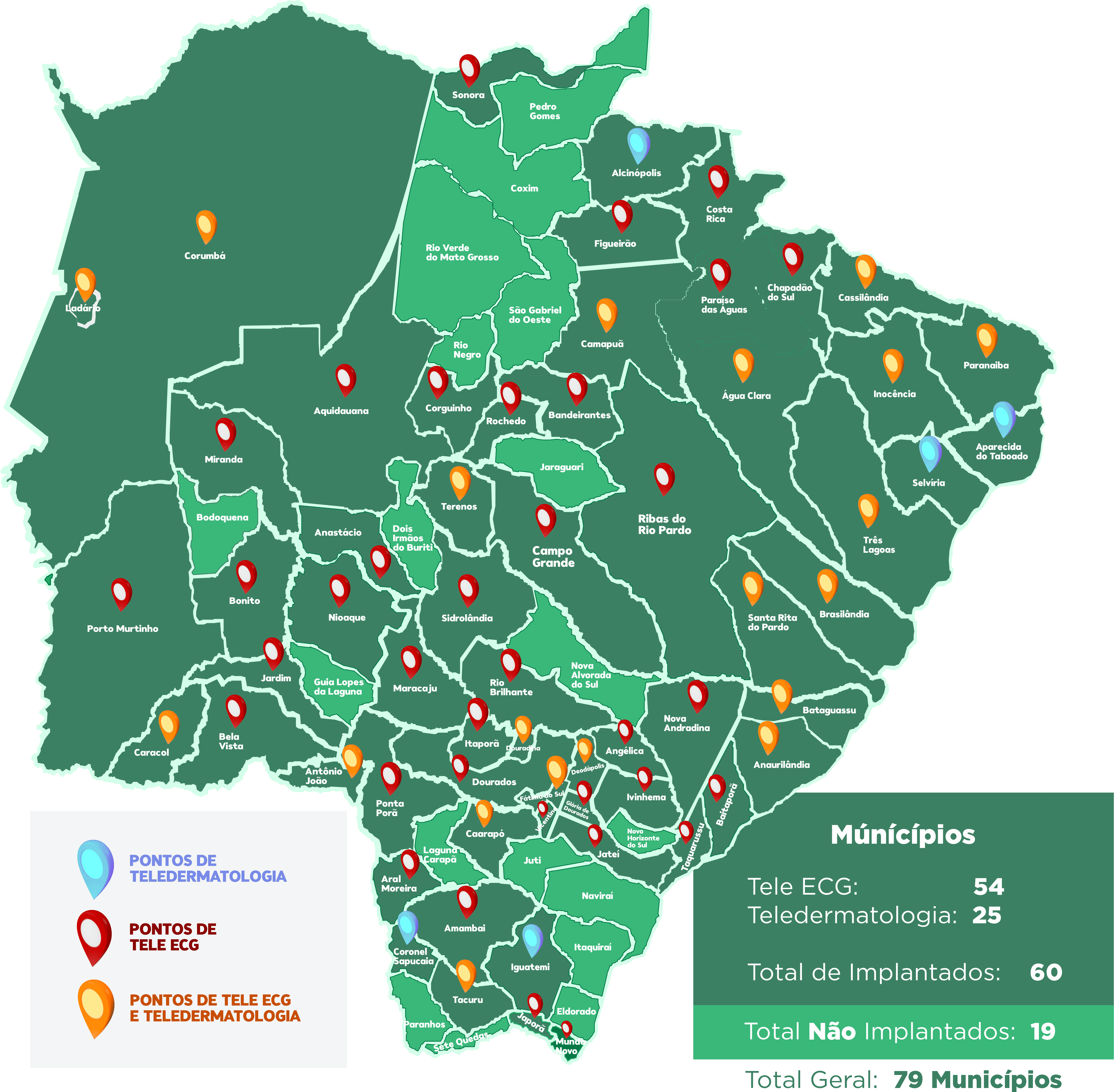 TELEDIAGNÓSTICO – Telessaúde MS